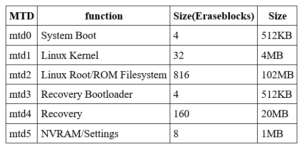 Linux Flash For Newbies How Linux Works With Flash